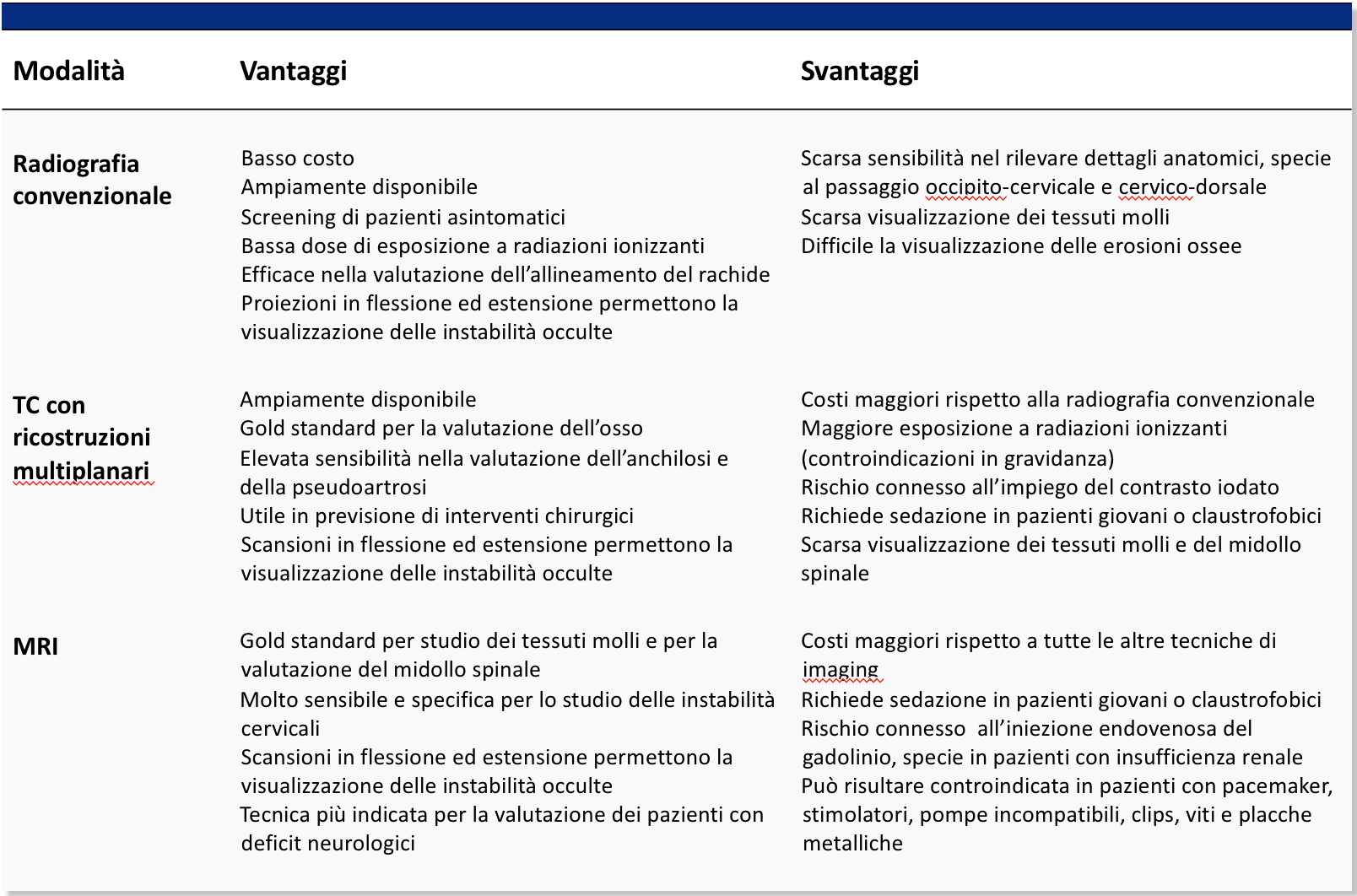 SINOVITE ATLANTO-ODONTOIDEA IN AR | Reuma View