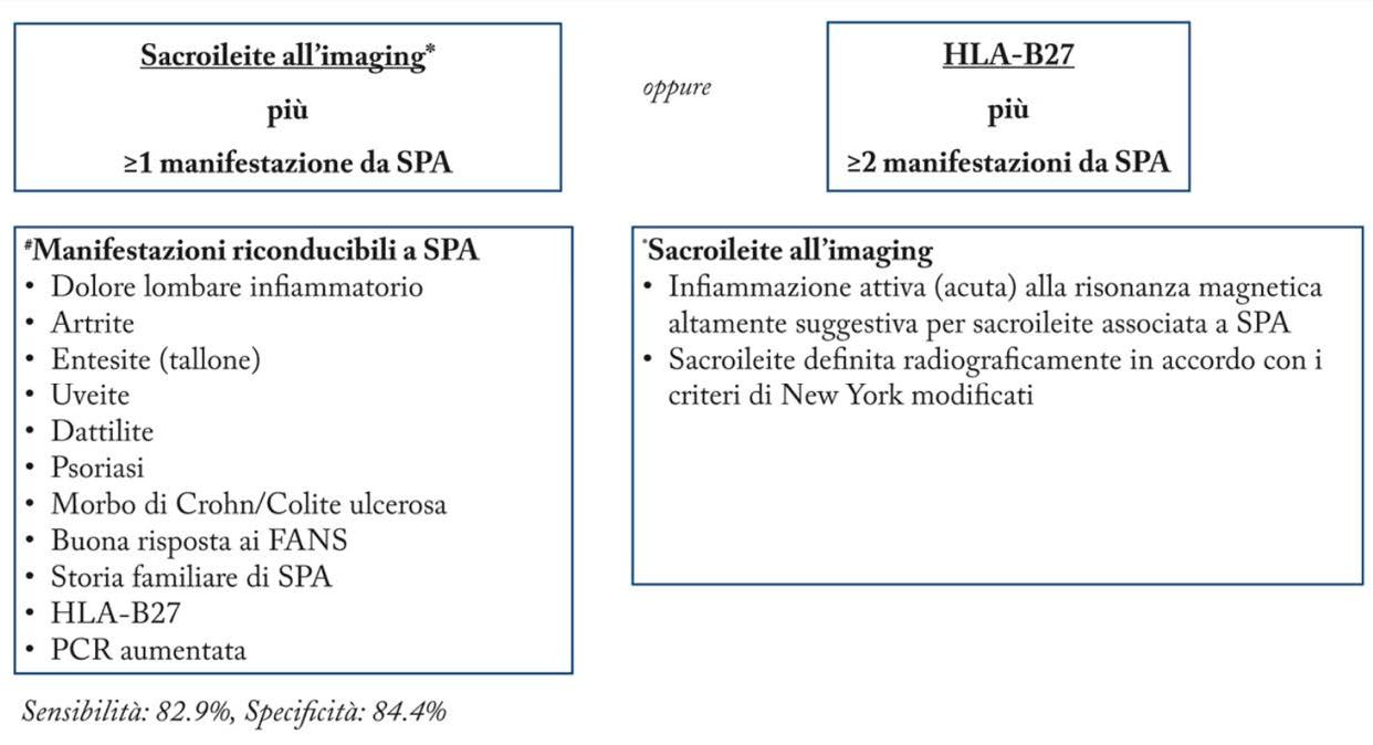 SPONDILODISCITI INFIAMMATORIE NON INFETTIVE ED INFETTIVE: DIAGNOSTICA ...